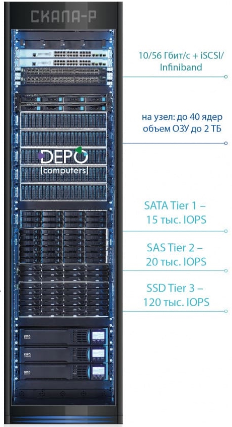 DEPO Computers - Решения для импортозамещения